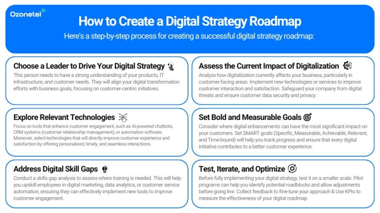 What is Digital Strategy? Key Elements, Benefits and Examples for ...