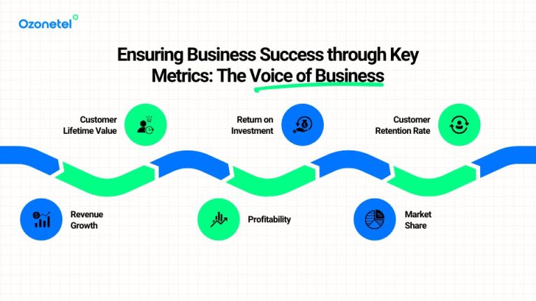 A Comprehensive Guide to Voice of Business: Key Metrics for Success