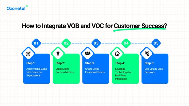 A Comprehensive Guide to Voice of Business: Key Metrics for Success