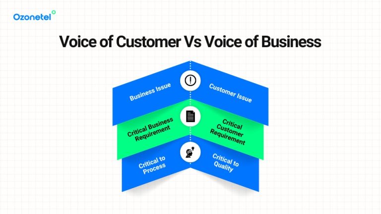 A Comprehensive Guide to Voice of Business: Key Metrics for Success
