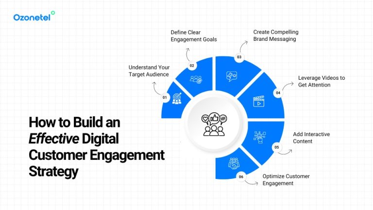 Digital Customer Engagement: A Comprehensive Guide in 2024