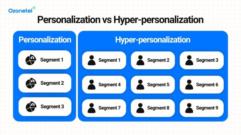 What Is Hyper-Personalization? Benefits & Strategies for 2024
