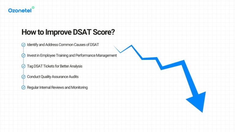 From DSAT to Delight: A Complete Guide to Boost Customer Satisfaction