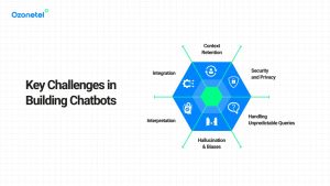 What Are Chatbots? How They Work, Benefits, and Use Cases Explained