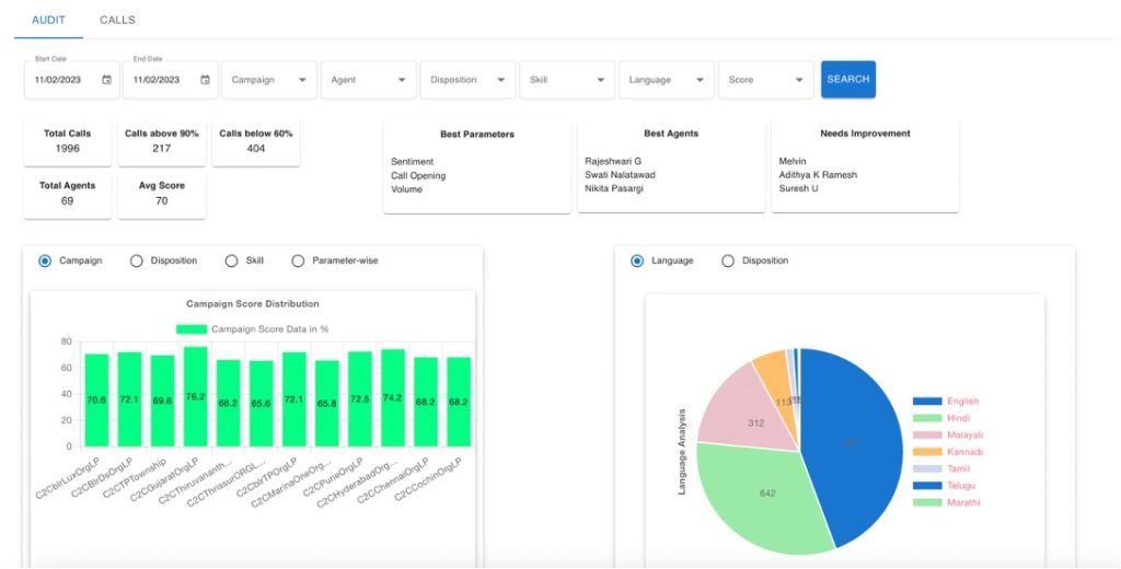 Customer Service Quality Assurance: How to Build a QA Program