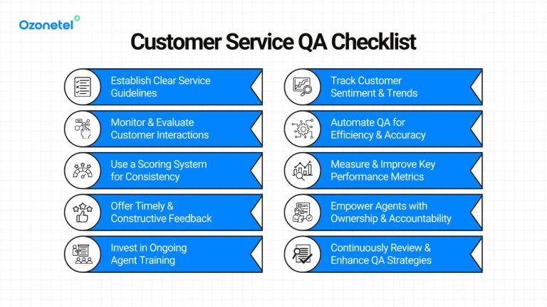 Customer Service Quality Assurance: How to Build a QA Program