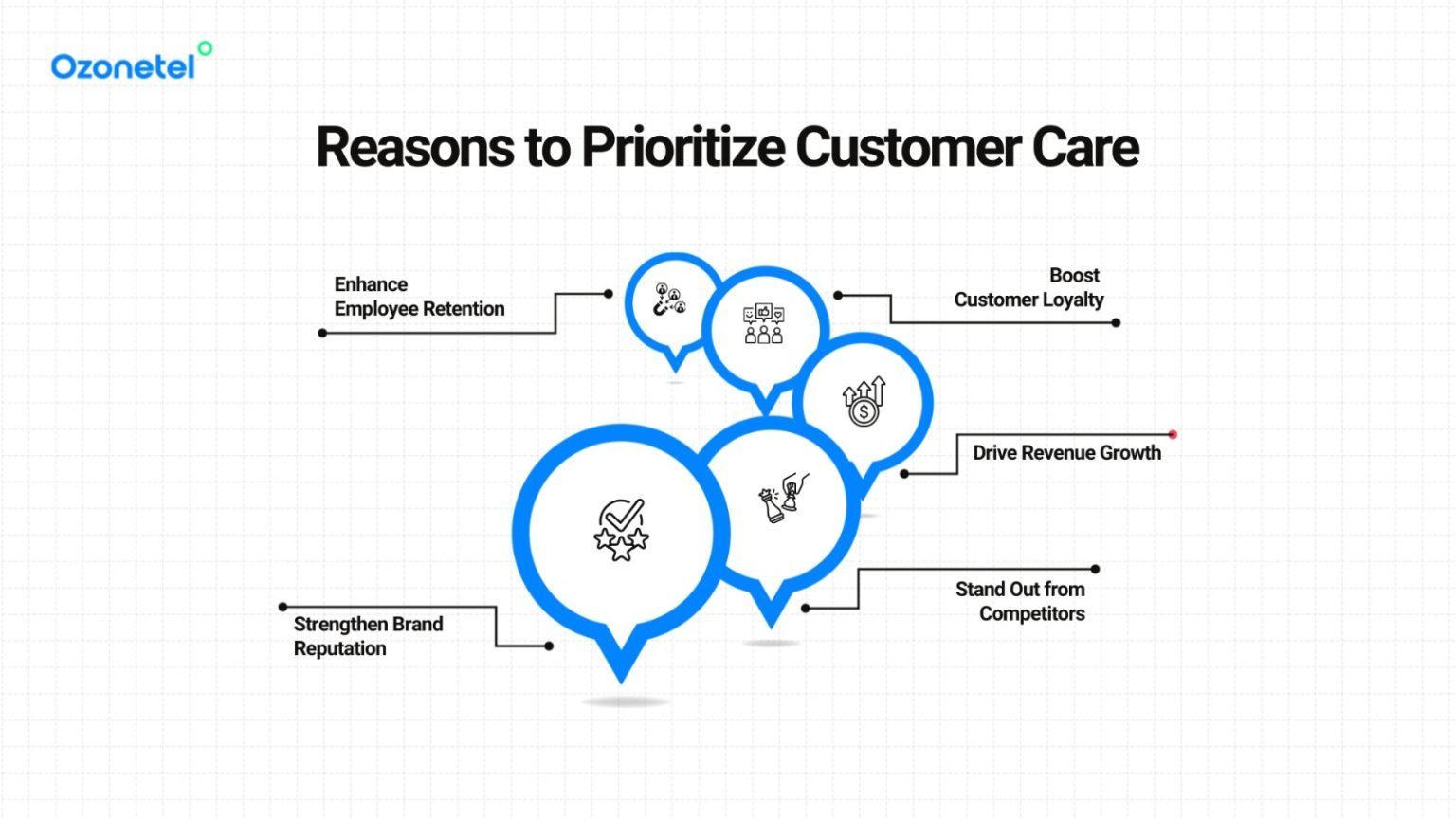 What is Customer Care & Why Businesses Must Prioritize It?