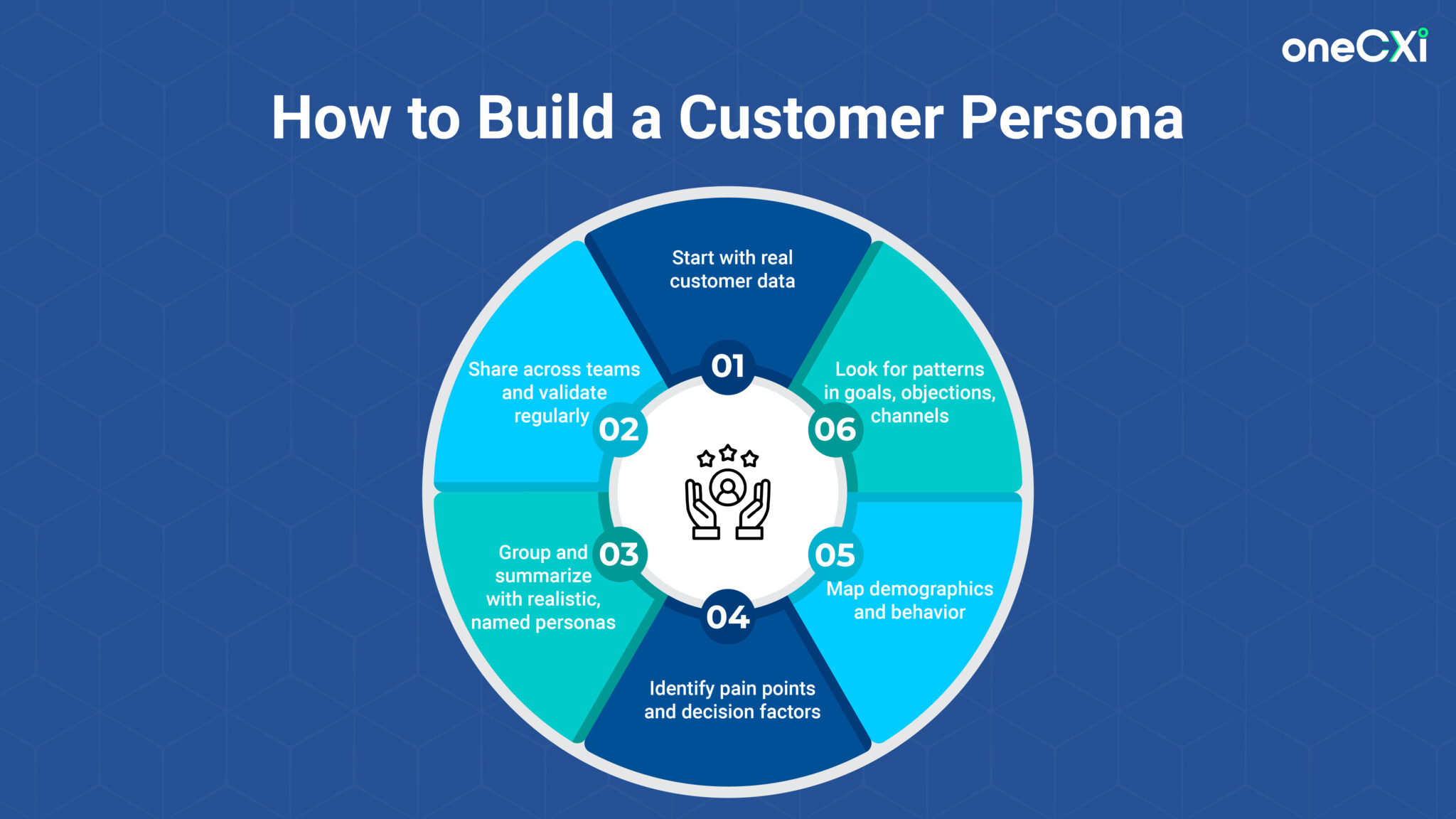 What is a Customer Persona? Build Personas That Convert