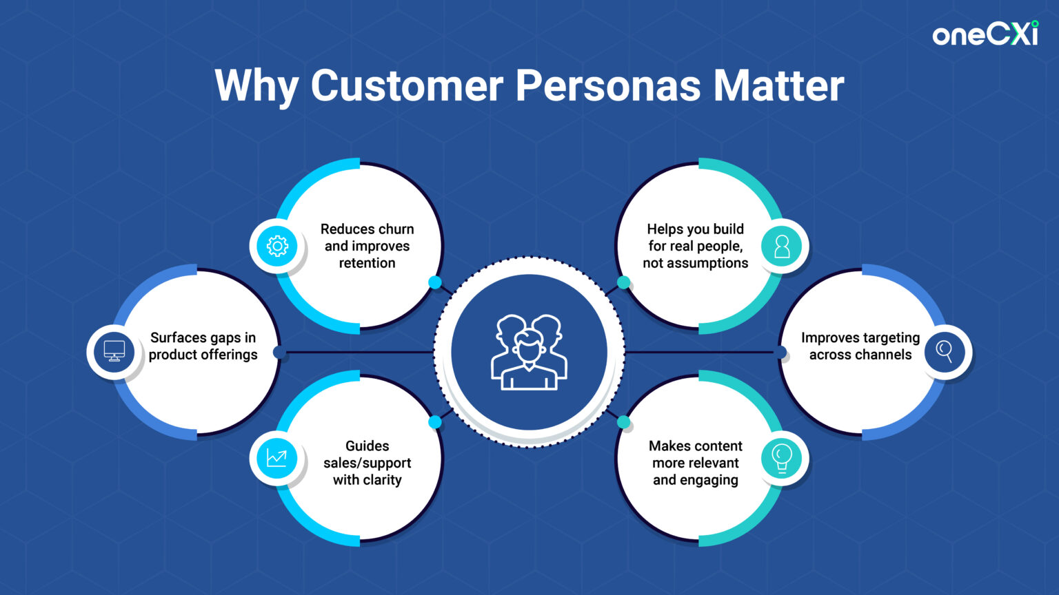 What is a Customer Persona? Build Personas That Convert