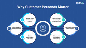 What is a Customer Persona? Build Personas That Convert