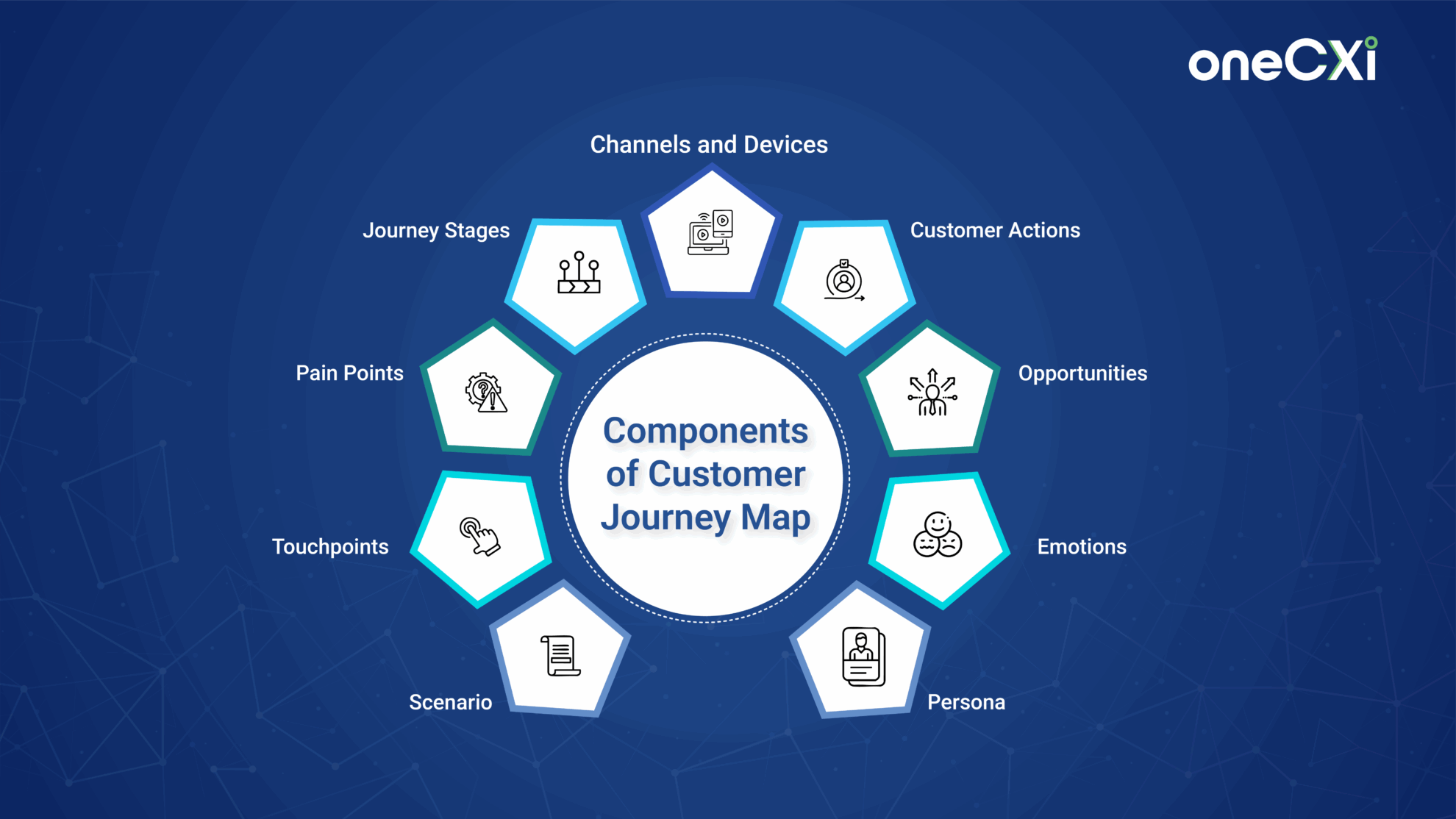 What is Customer Journey Mapping: Key to Great CX