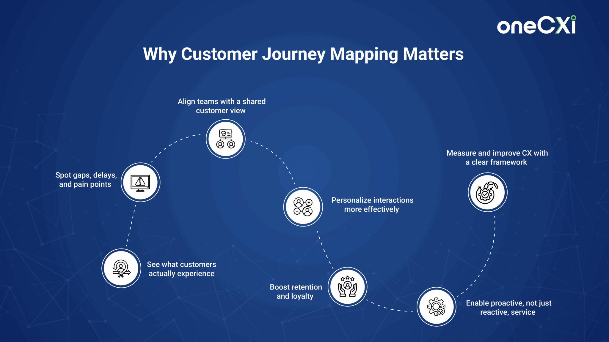 What is Customer Journey Mapping: Key to Great CX
