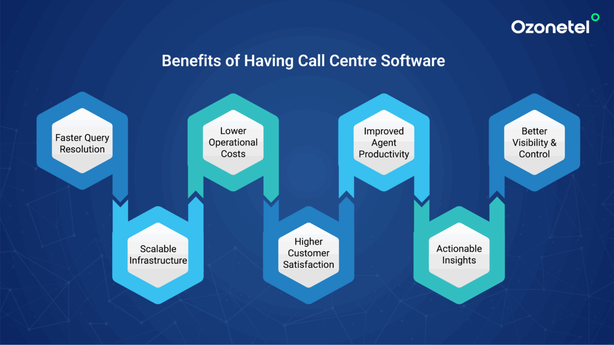 What Is Inbound Call Center Software? [Features & Benefits]