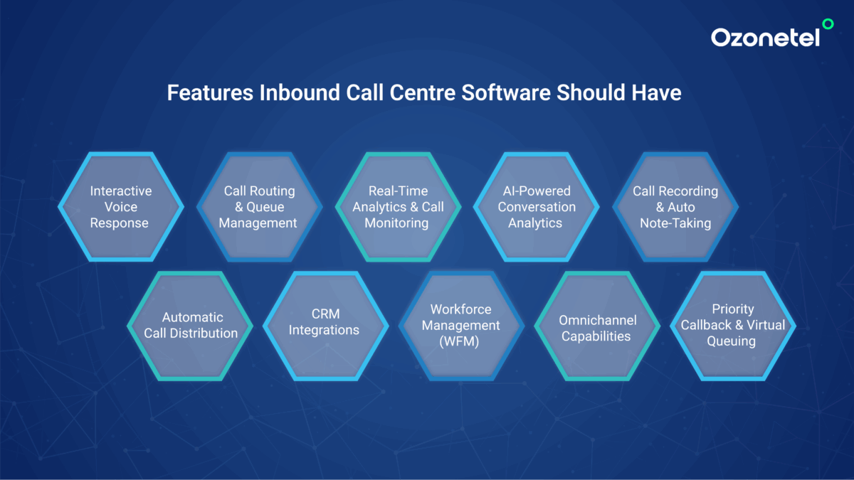 What Is Inbound Call Center Software? [Features & Benefits]