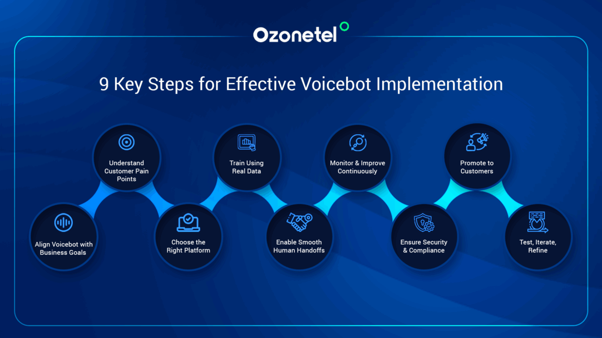 How to Implement a Voicebot to Boost Sales & CX